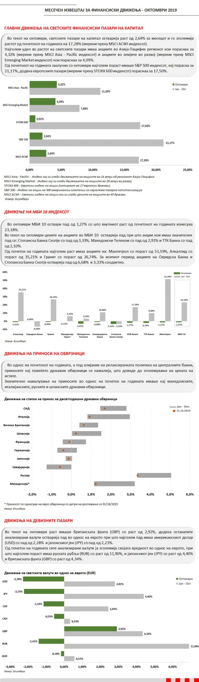 Oktomvri 2019 – KbPrvo